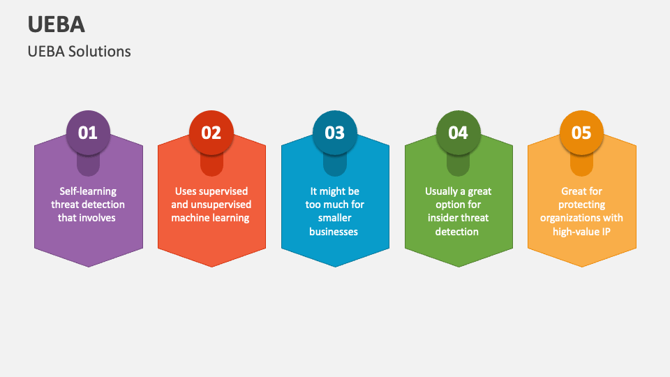 UEBA PowerPoint Presentation Slides - PPT Template