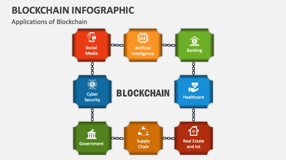 Blockchain Infographic Powerpoint And Google Slides Template - Ppt Slides