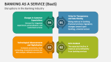 Banking as a Service (BaaS) PowerPoint and Google Slides Template - PPT Slides