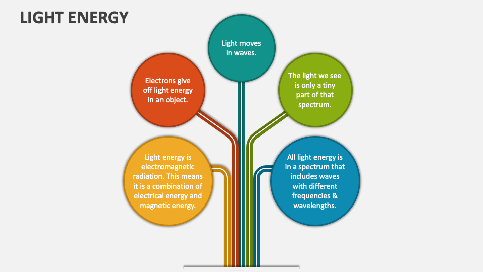 Light Energy PowerPoint and Google Slides Template - PPT Slides