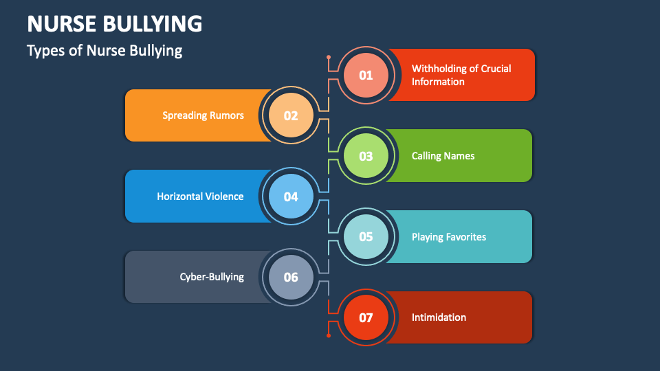 Nurse Bullying PowerPoint and Google Slides Template - PPT Slides