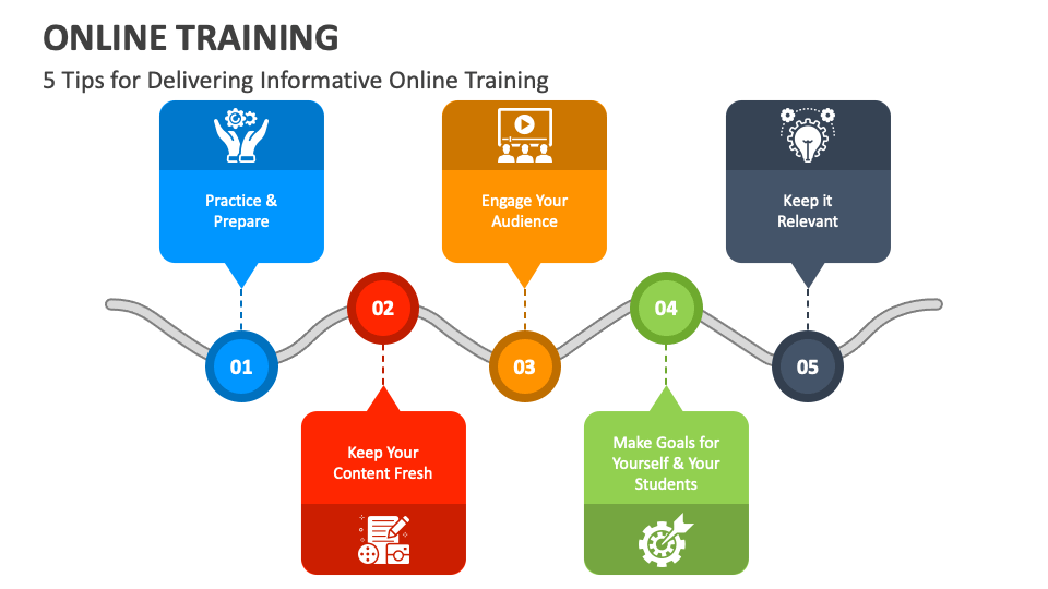 Online Training PowerPoint and Google Slides Template - PPT Slides