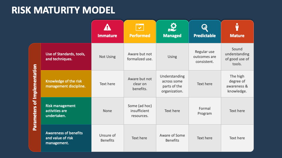 Risk Maturity Model PowerPoint and Google Slides Template - PPT Slides Risk Maturity Model PowerPoint and Google Slides Template - PPT Slides