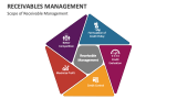 Receivables Management PowerPoint and Google Slides Template - PPT Slides