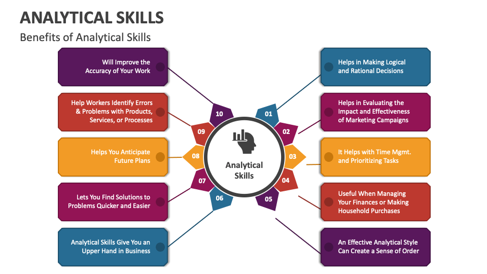 Analytical Skills PowerPoint and Google Slides Template - PPT Slides