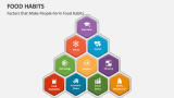 Food Habits PowerPoint and Google Slides Template - PPT Slides