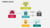 Hybrid Solar PowerPoint Presentation Slides - PPT Template