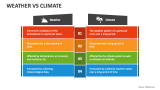 Weather Vs Climate PowerPoint Presentation Slides - PPT Template