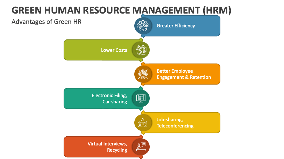 Green Human Resource Management (HRM) PowerPoint Presentation Slides - PPT Template