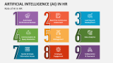 Artificial Intelligence (AI) in HR PowerPoint and Google Slides Template - PPT Slides