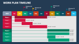 Work Plan Timeline PowerPoint and Google Slides Template - PPT Slides