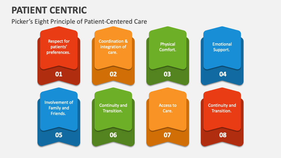 Patient Centric PowerPoint Presentation Slides - PPT Template