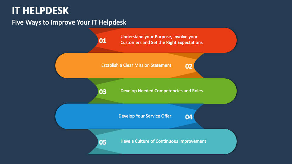 IT Helpdesk PowerPoint Presentation Slides - PPT Template