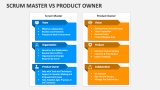 Scrum Master Vs Product Owner PowerPoint and Google Slides Template ...