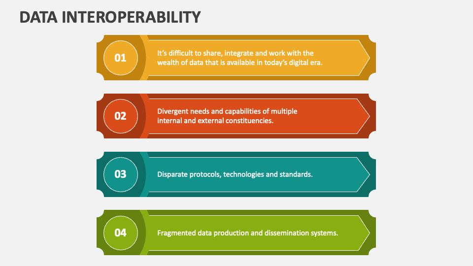 Data Interoperability PowerPoint and Google Slides Template - PPT Slides