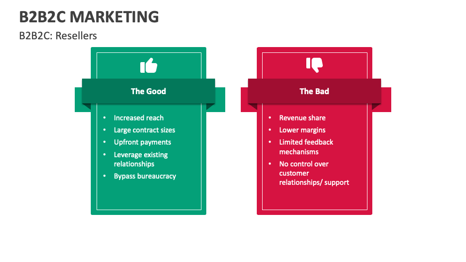 B2B2C Marketing PowerPoint and Google Slides Template - PPT Slides