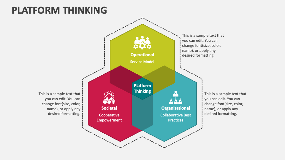Platform Thinking PowerPoint Presentation Slides - PPT Template