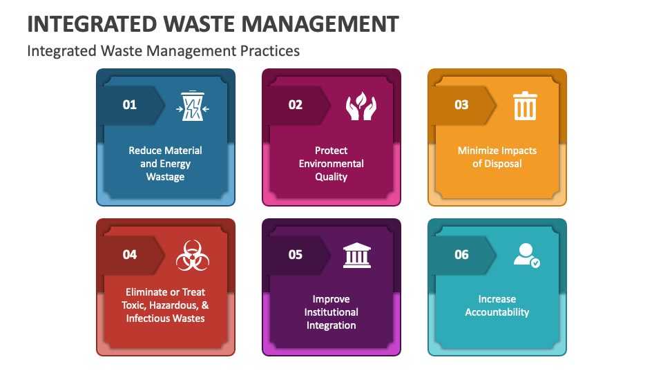 Integrated Waste Management PowerPoint and Google Slides Template - PPT ...