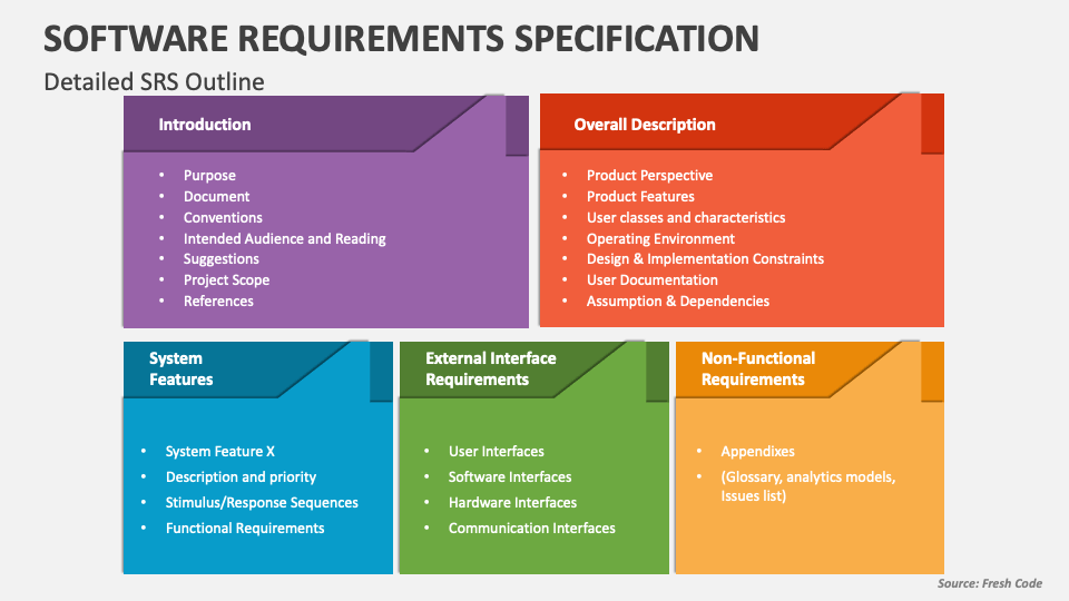 Software Requirements Specification PowerPoint and Google Slides ... Software Requirements Specification PowerPoint and Google Slides ...