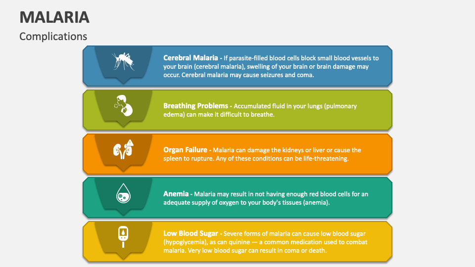 Malaria PowerPoint and Google Slides Template - PPT Slides