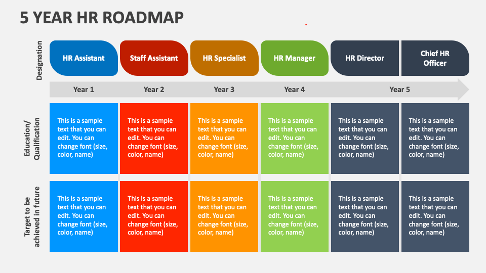 5 Year HR Roadmap PowerPoint Presentation Slides - PPT Template