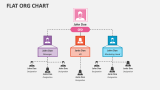 Flat ORG Chart PowerPoint and Google Slides Template - PPT Slides