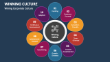 Winning Culture PowerPoint Presentation Slides - PPT Template