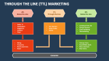Through The Line (TTL) Marketing PowerPoint Presentation Slides - PPT ...