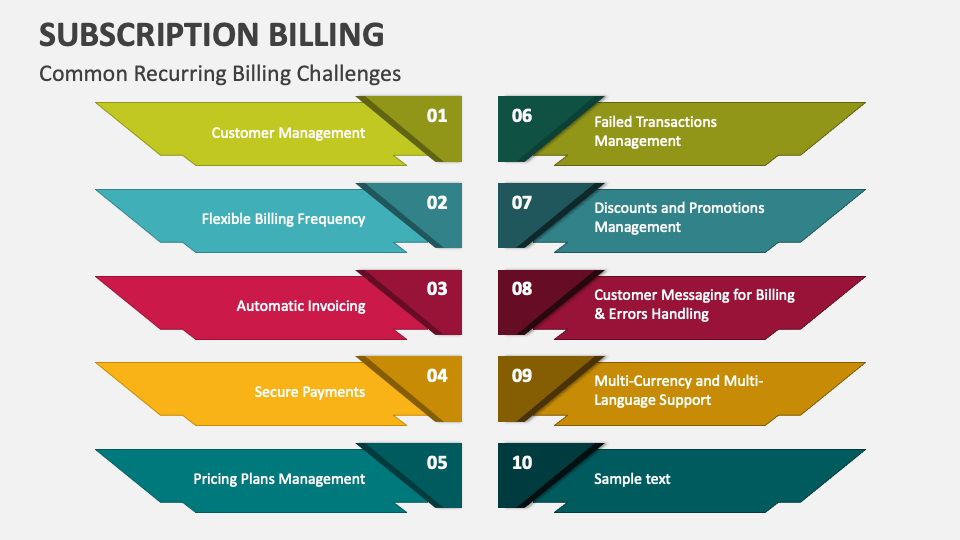 Subscription Billing PowerPoint and Google Slides Template - PPT Slides