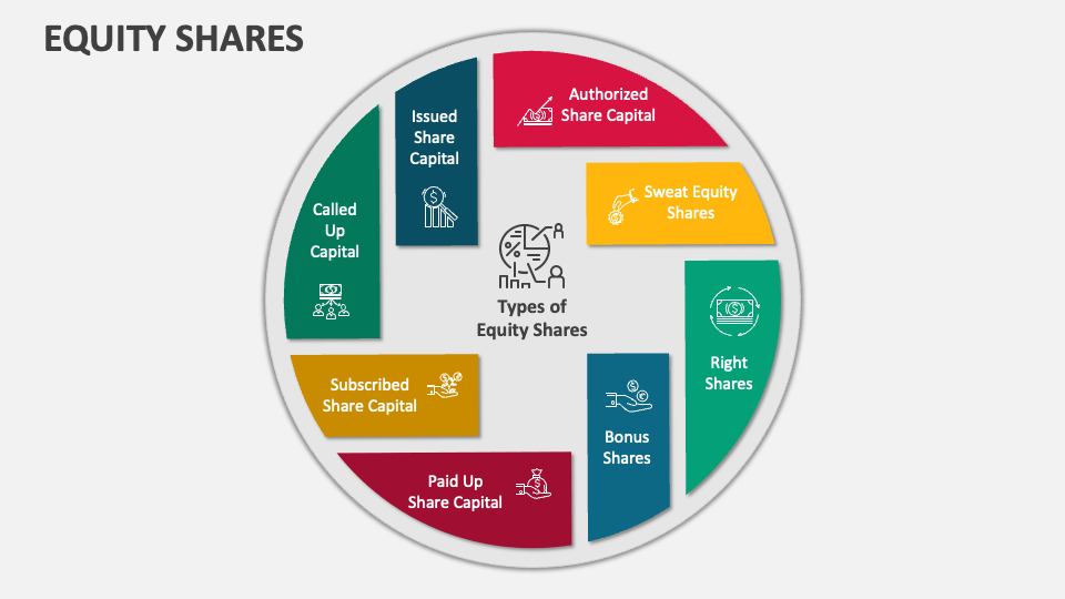 Equity Shares PowerPoint and Google Slides Template - PPT Slides