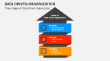 Data Driven Organization PowerPoint and Google Slides Template - PPT Slides