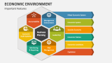 Economic Environment PowerPoint Presentation Slides - PPT Template