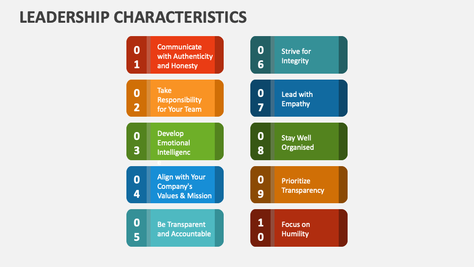 Leadership Characteristics PowerPoint and Google Slides Template - PPT ...