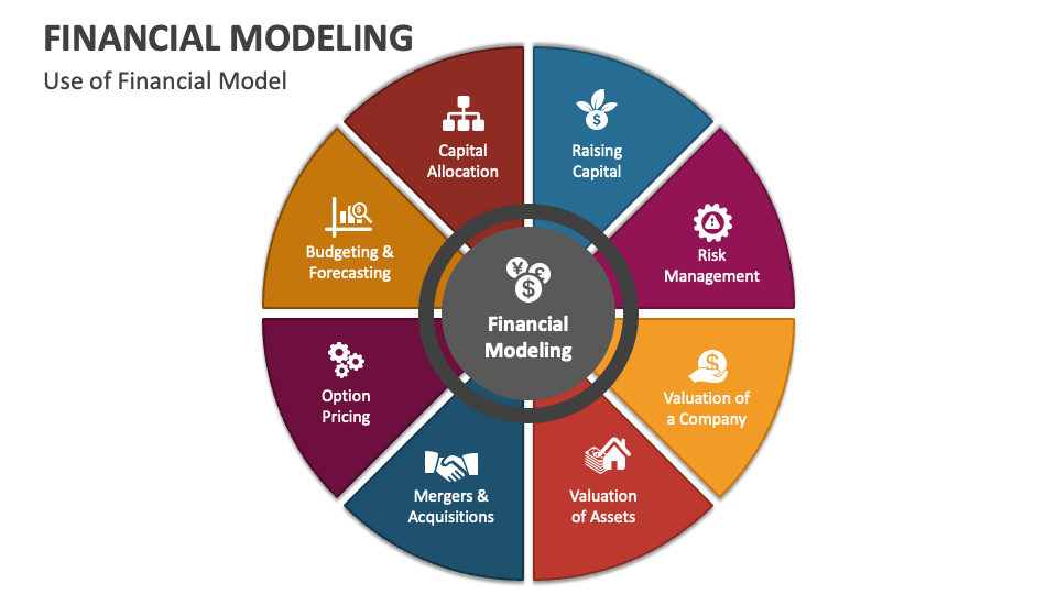 Financial Modeling PowerPoint Presentation Slides - PPT Template