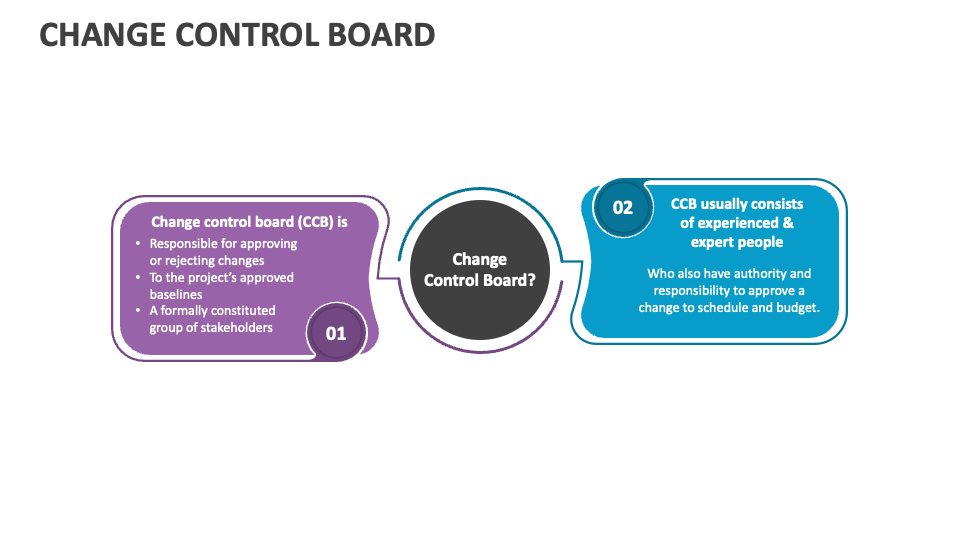 Change Control Board PowerPoint and Google Slides Template - PPT Slides Change Control Board PowerPoint and Google Slides Template - PPT Slides
