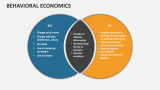 Behavioral Economics PowerPoint and Google Slides Template - PPT Slides