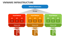 Vmware Infrastructure PowerPoint and Google Slides Template - PPT Slides