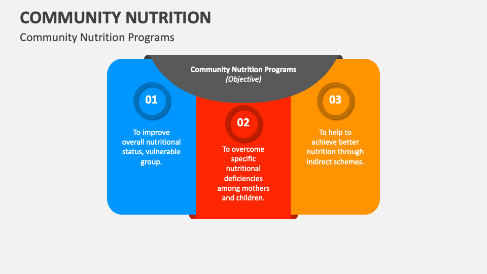 Community Nutrition PowerPoint and Google Slides Template - PPT Slides