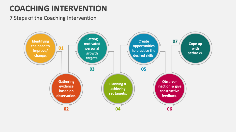 Coaching Intervention PowerPoint Presentation Slides - PPT Template