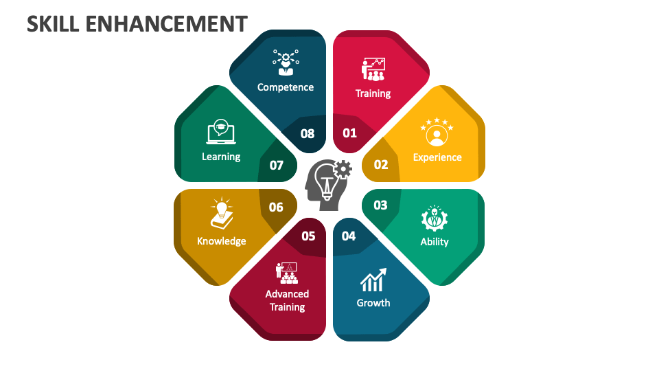 Skill Enhancement PowerPoint and Google Slides Template - PPT Slides Skill Enhancement PowerPoint and Google Slides Template - PPT Slides