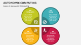 Autonomic Computing PowerPoint and Google Slides Template - PPT Slides