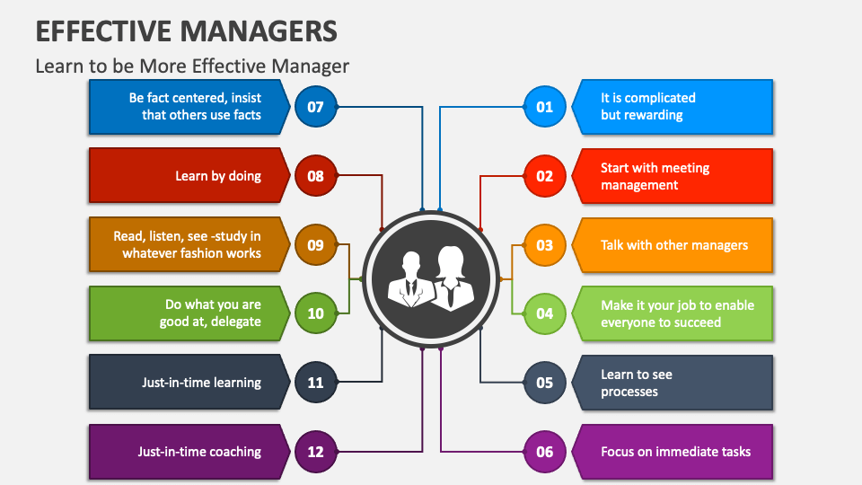 Effective Managers PowerPoint Presentation Slides - PPT Template