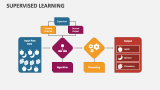 Supervised Learning PowerPoint Presentation Slides - PPT Template