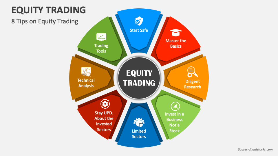 Equity Trading PowerPoint and Google Slides Template - PPT Slides