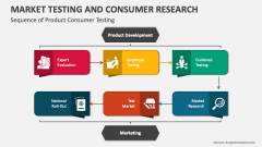 Market Testing and Consumer Research PowerPoint Presentation Slides ...