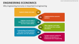 Engineering Economics PowerPoint Presentation Slides - PPT Template