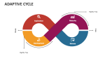 Adaptive Cycle PowerPoint and Google Slides Template - PPT Slides