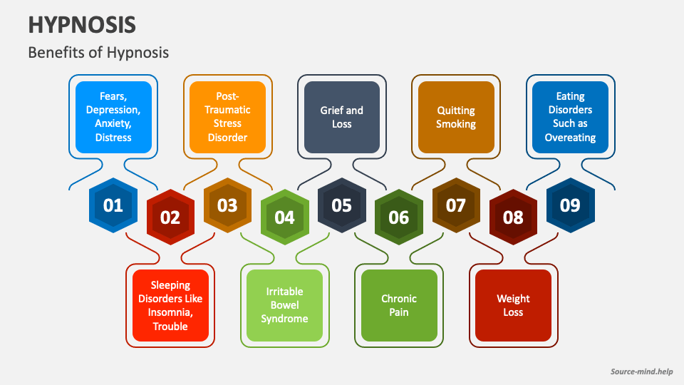 Hypnosis PowerPoint and Google Slides Template - PPT Slides