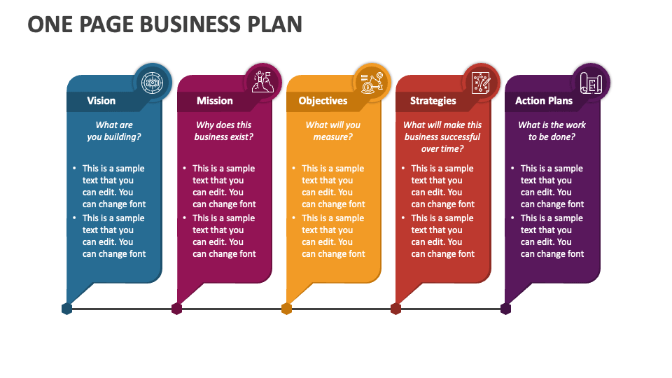One Page Business Plan PowerPoint and Google Slides Template - PPT Slides