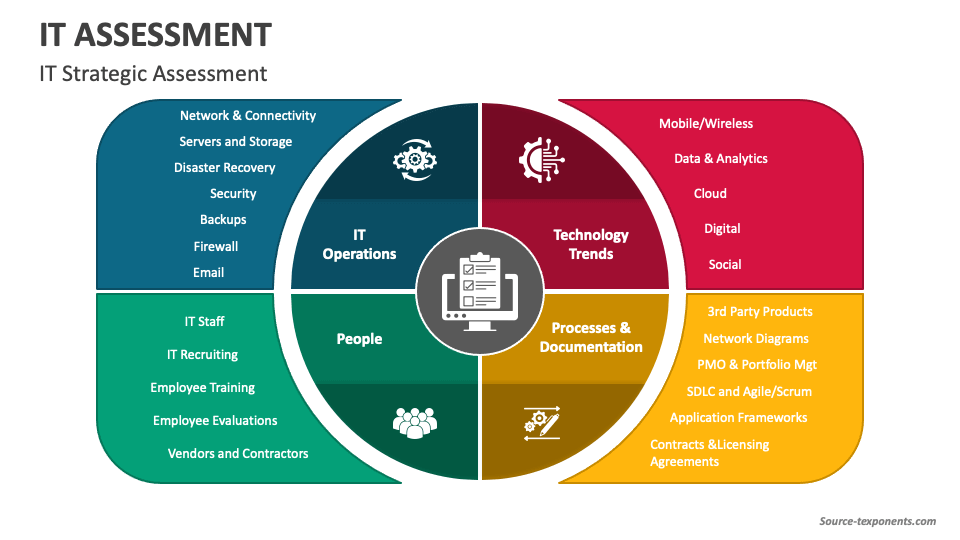 IT Assessment PowerPoint and Google Slides Template - PPT Slides
